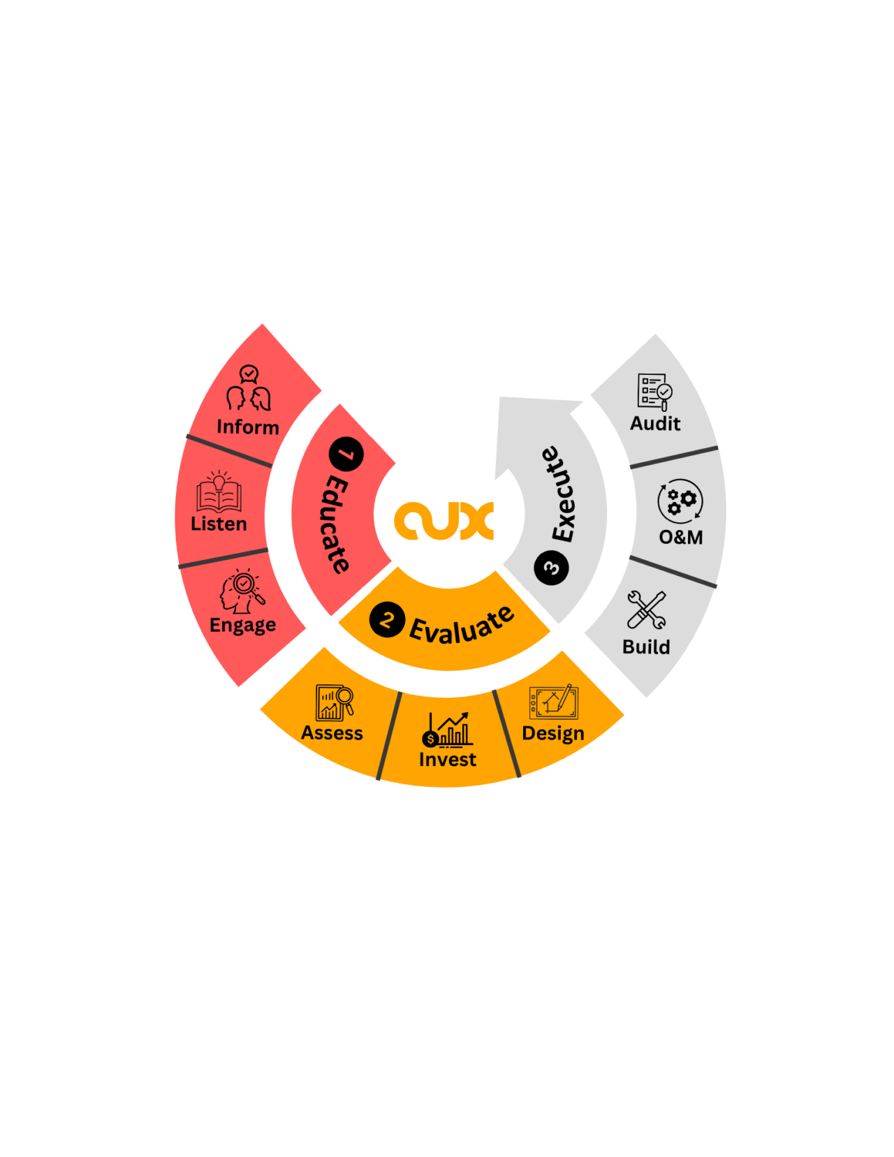 Our Services - AUX Energy